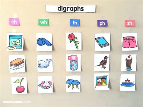 Consonant Digraphs: How to Teach Them in 5 Steps - Kindergarten Smarts | Consonant digraphs ...
