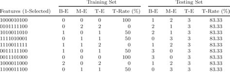 Highest Classification Rate Download Table