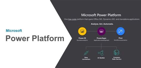 Microsoft Power Platform And Dynamics 365 Training Syllabus Cost Jobs