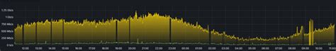 Collection Failed In The Same Time Interval Grafana Grafana Labs