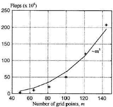 Figure 2 From Efficient Determination Of Optimum Base Station Locations In Urban Areas