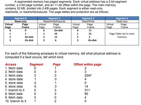 solved a segmented memory has paged segments each virtual