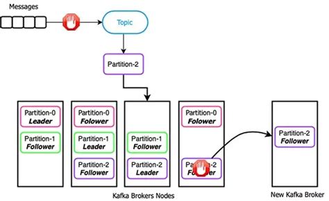 译文 科普：pulsar 和 kafka 架构对比 知乎