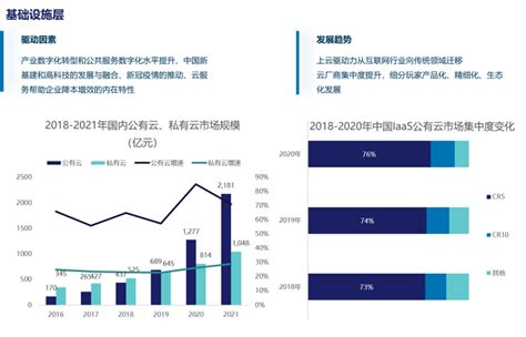 中国云计算生态蓝皮书 电子创新网 Imgtec 社区