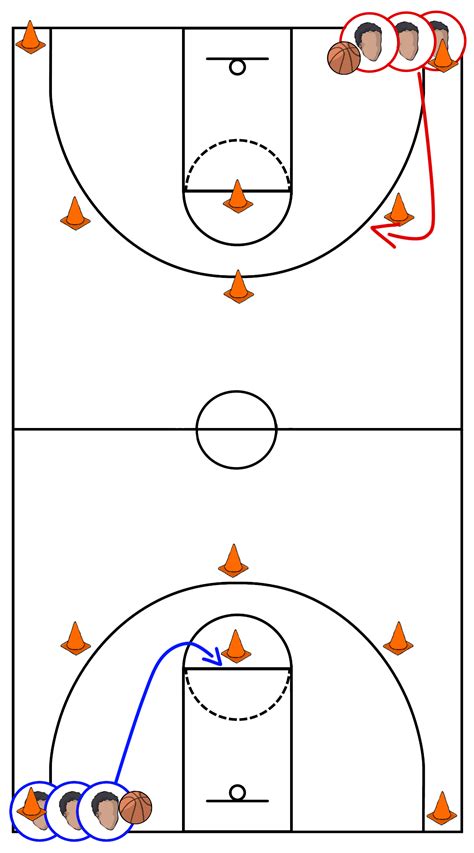 Youth Basketball Dribbling Drills