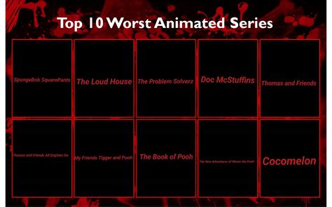 Top 10 Worst Animated Series By Ilovepeppapig On Deviantart