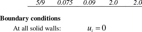 Standard K ω Turbulence Model Constants K Download Table