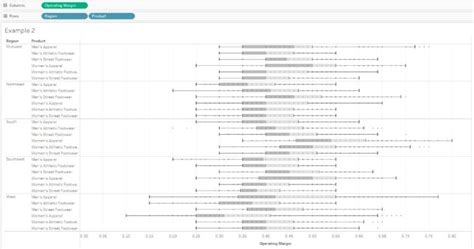 Tableau Box And Whisker Plot Examples How To Create