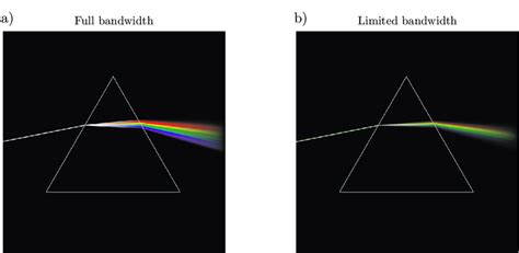 2 A How White Light Refracts In A Prism B How Colored Light