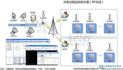 冷库自动化控制 冷库远程控制 冷库工程 制冷大市场