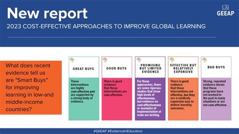 R Dats Consulting Posted On Linkedin