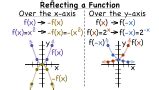 How Do You Graph A Reflection Of A Function Virtual Nerd