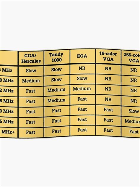 Gpu Performance Chart Ponasa