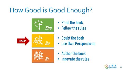 How Good Is Good Enough To Pass The Cissp Exam By Wentz Wu Issap Issep Issmp Cissp Ccsp