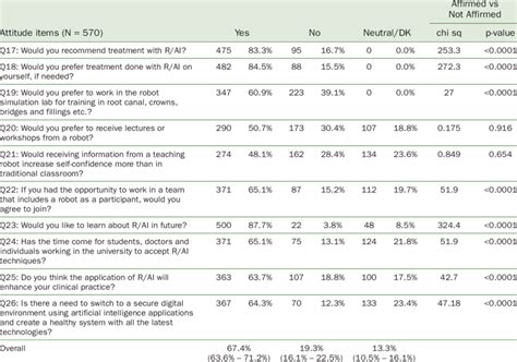 Attitude Towards Robot Technology Download Scientific Diagram