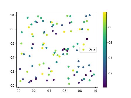 Matplotlib