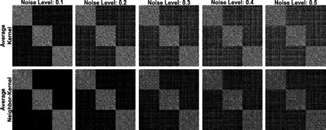 Figure 3 From Multiple Kernel Clustering With Neighbor Kernel Subspace Segmentation Semantic