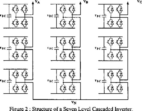 Figure 2 From An Improved Modulation Strategy For A Hybrid Multilevel Inverter Semantic Scholar