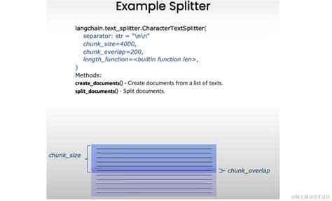 【langchain系列】第二节：文档拆分metadataawaretextsplitter Csdn博客