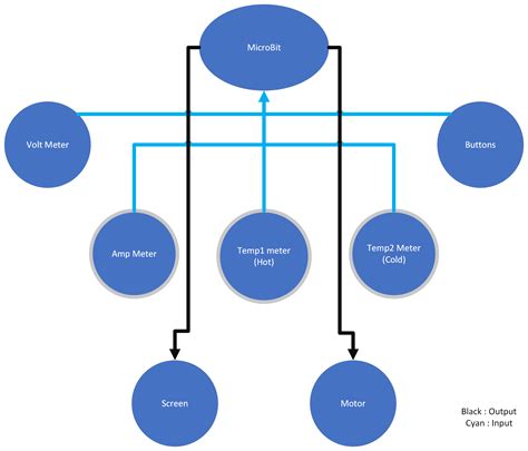 GitHub robotonio SWEG Repository για τη συμμετοχή στον ο Πανελλήνιο Διαγωνισμό Ανοιχτών