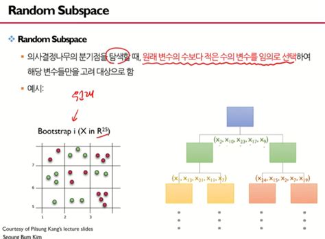 7 앙상블 및 랜덤 포레스트