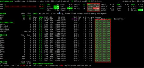How To Prevent Php Fpm From Consuming Too Much Ram In Linux