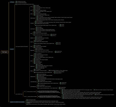 Task Types Tracktik Help Center