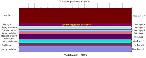 Simulation And On Site Detection Of The Failure Characteristics Of Overlying Strata Under The