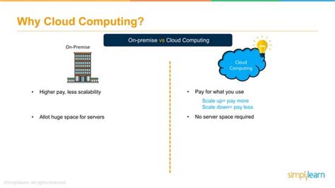 Cloud Computing For Beginners Cloud Computing Explained Cloud Computing Training