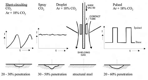 Scheme Of Experimental Welding Download Scientific Diagram