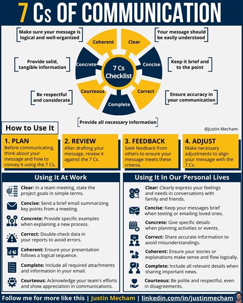 Try The 7 Cs Of Communication Where Communication Is Clear Concise
