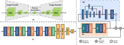 Figure From A Unified Framework To Super Resolve Face Images Of Varied Low Resolutions