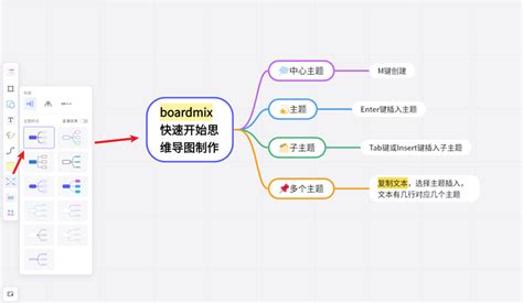 求同时支持流程图、思维导图、白板等功能的软件？ 知乎