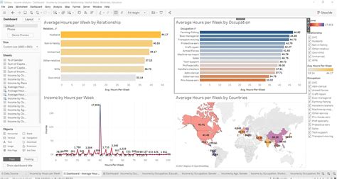 Github Daiphuongngoincome Analysis Eda Pca Decision Tree Classifier