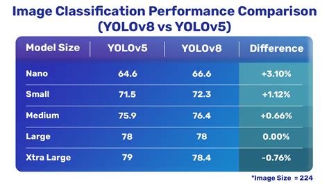 Yolov8 实战：最先进的 Yolo 模型yolov8 Ultralytics：最先进的 Yolo 模型 什么是 Yo 掘金