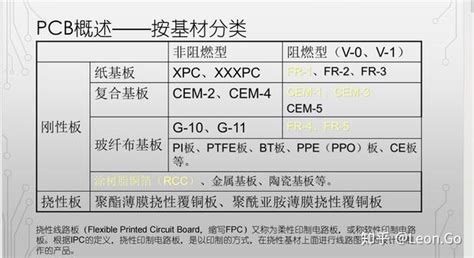 PCB叠层设计 基础篇 知乎