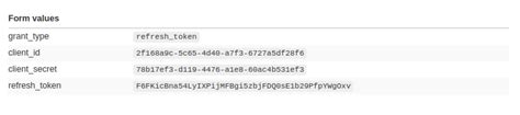 Apache Nifi Is It Possible To Make A X Form Urlencoded POST Request Through InvokeHttp