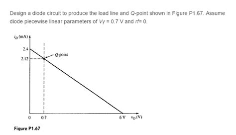 Solved Design A Diode Circuit To Produce The Load Line And Chegg Com