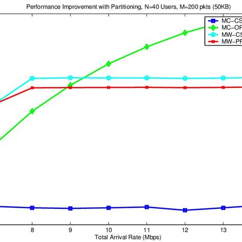 Elif Uysal Biyikoglu Middle East Technical University Çankaya Metu Department Of