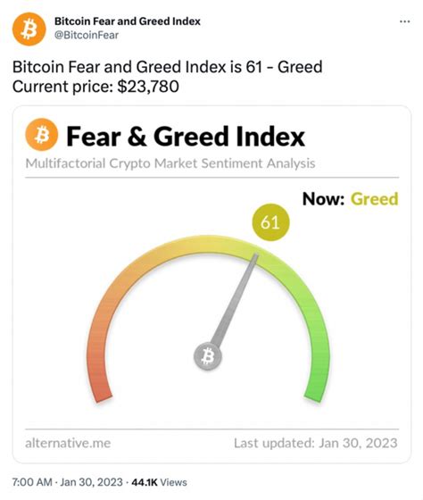 Prediksi Harga Bitcoin Februari 2023 Masuk Zona Greed Bakal Ngegas