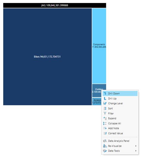 Using A Treemap Data Visualizations Documentation Learning