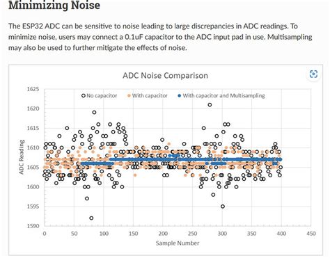 How To Connect Esp32 With Mlx90333 Hall Sensor 3 3v 5v Voltage Divider Help General