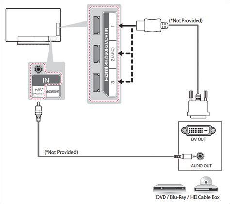 Connecting Switch Oled To Tv How To Connect A Switch To A Tv