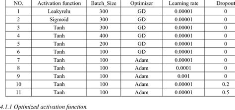 The Settings Of Optimized Comparison Experiments Download Scientific