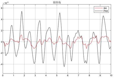 14、12、整车悬架天棚主动控制仿真分析合集mr 邹的博客 Csdn博客