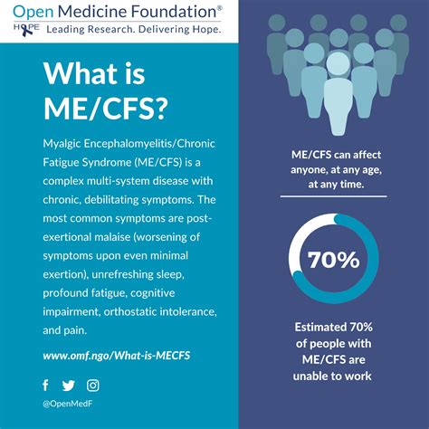 Shareable What Is Mecfs Open Medicine Foundation