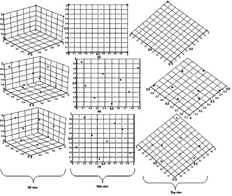 2 A Full Factorial Sampling Method Using 8 Points Providing 3d