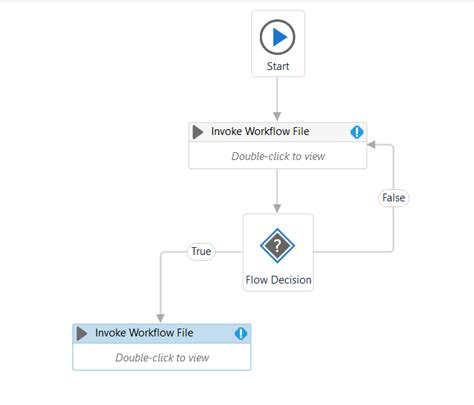 Go Back To Previous Flowchart Activity Learning Hub Uipath
