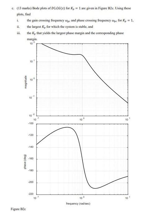 Solved The Block Diagram Of The Servo Control Of A Mechanism Chegg