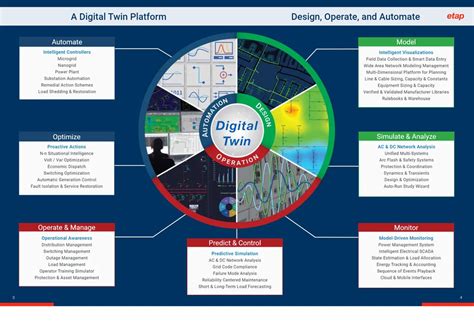 Etap Electrical Software In Bengaluru Id 2852167868997